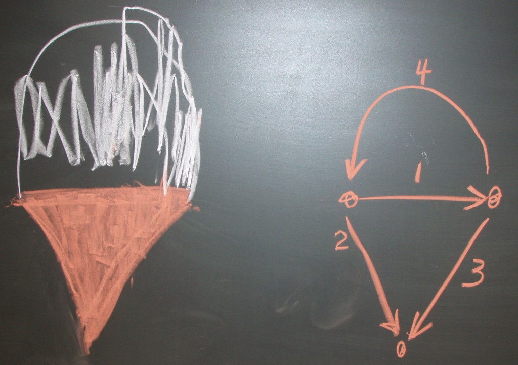 Handwriting for Kindergarten and First Grade – The Motor Story